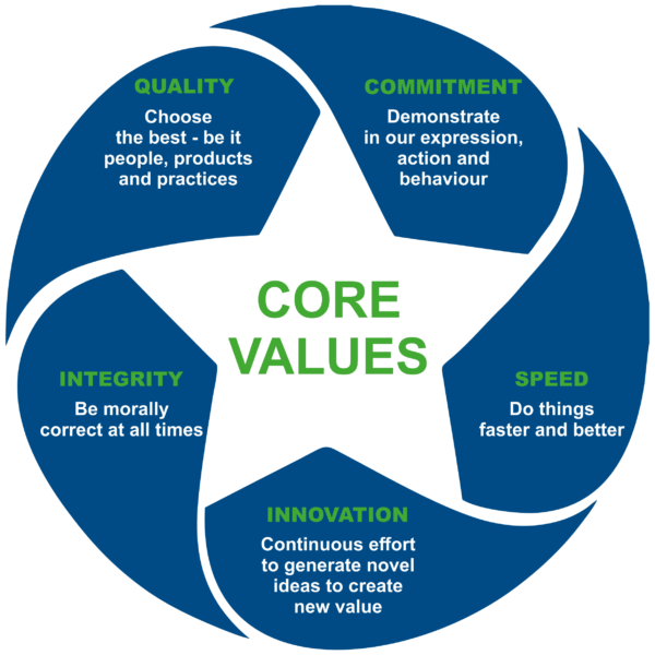 CORE VALUES newp - Lyrus Life Sciences